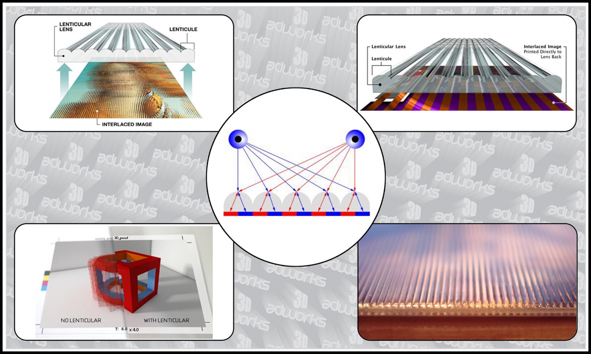 3D Lenticular Technology - 3d Adworks
